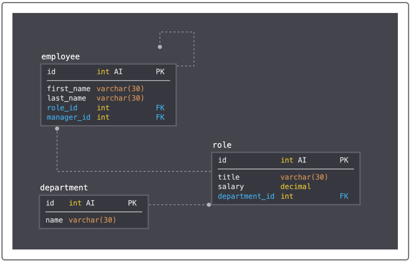GitHub - Kadargo63/SQL-employee-tracker
