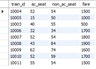 GitHub - apurva39/Railway_Database: created a railway database using MySQL.