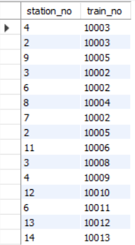 GitHub - apurva39/Railway_Database: created a railway database using MySQL.