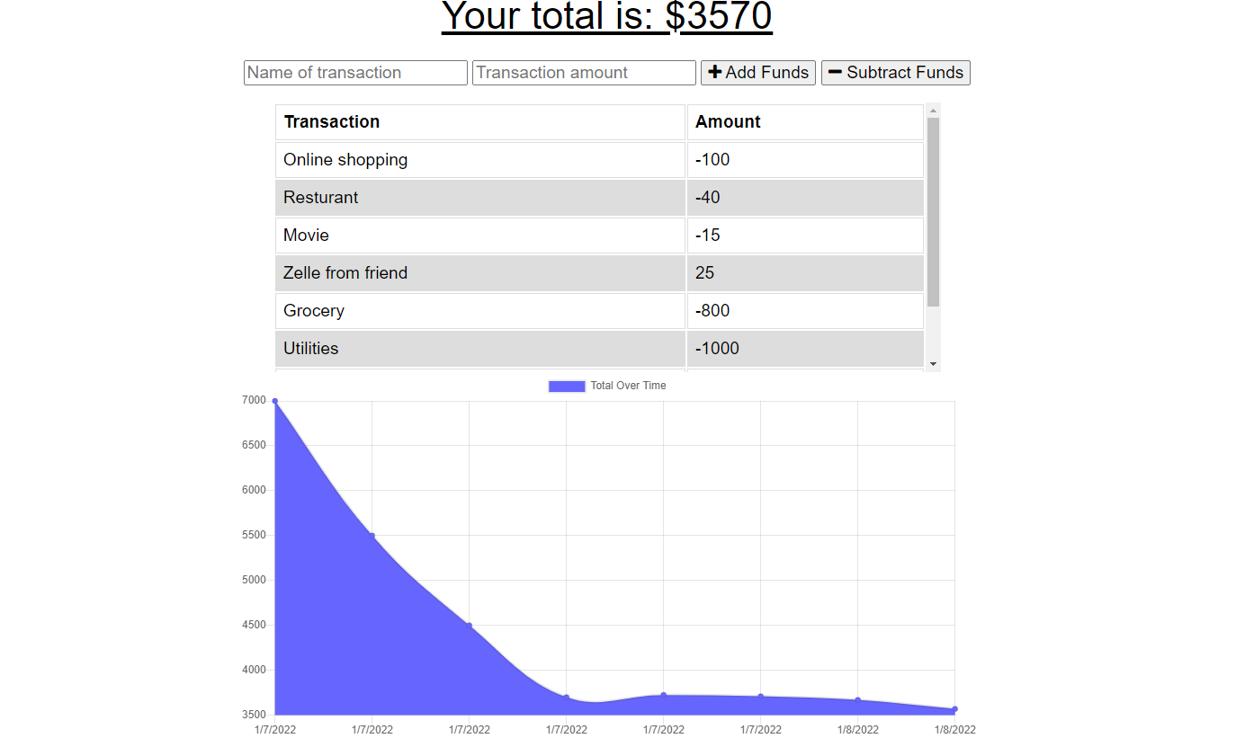 GitHub - sonali-sohoni/Budget-Tracker