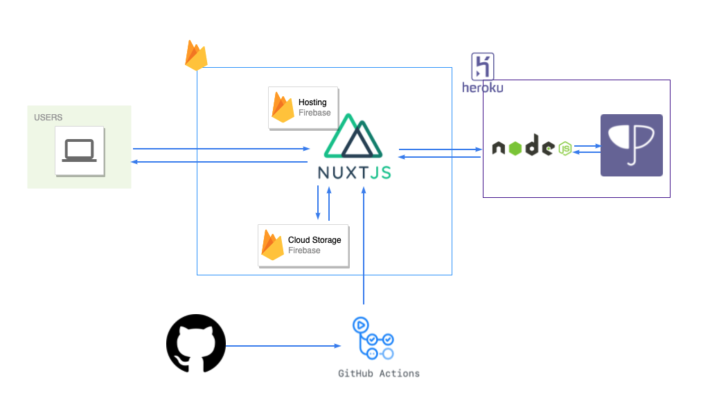 GitHub - haru-24/sharetori_frontend