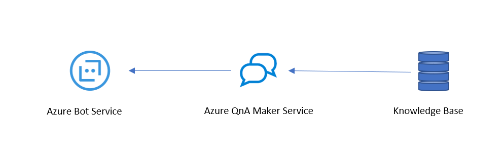 GitHub - akshad36/azure-health-bot: https://akshad36.github.io/azure ...