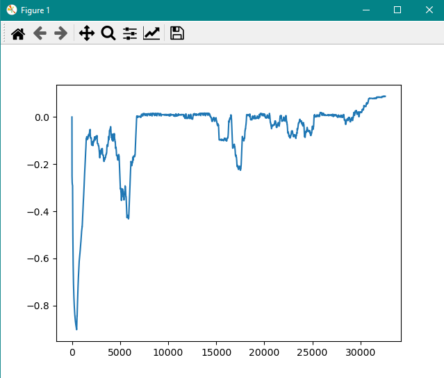 GitHub - mrpranavr/Virtual-self--driving-car: Create a virtual self driving car using ...