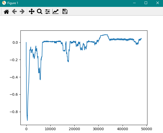 GitHub - mrpranavr/Virtual-self--driving-car: Create a virtual self ...
