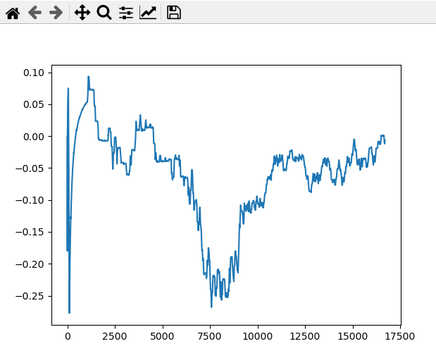 GitHub - mrpranavr/Virtual-self--driving-car: Create a virtual self driving car using ...