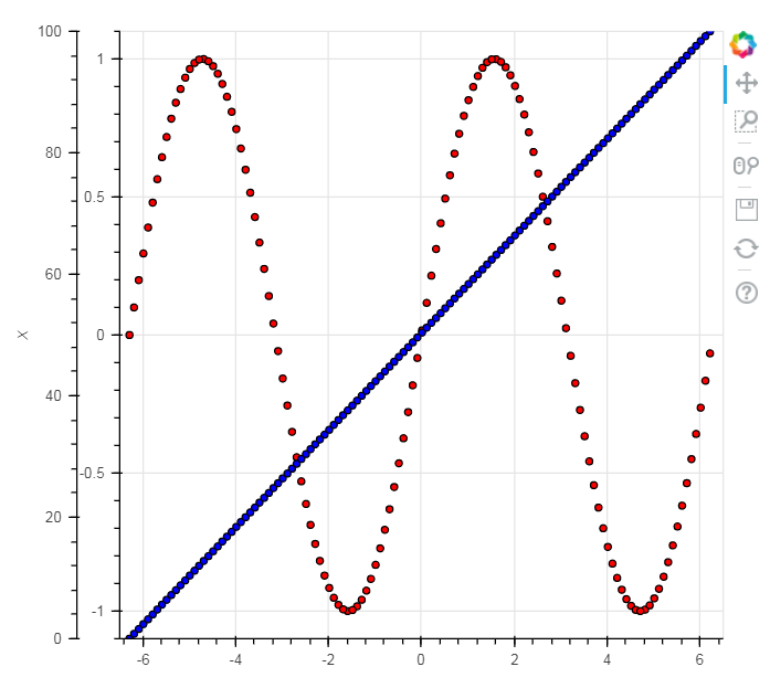 twin_axis not showing label correctly in version 0.12.9 · Issue #7060 ...