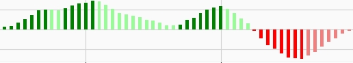 Matplotlib / Mplfinance - how to change colour of lines and bars · Issue #431 · matplotlib ...