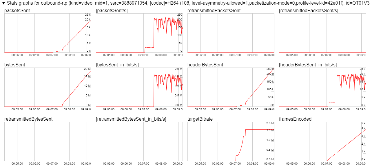 Reduce video bitrate on high packet loss · Issue #923 · sipsorcery-org/sipsorcery · GitHub