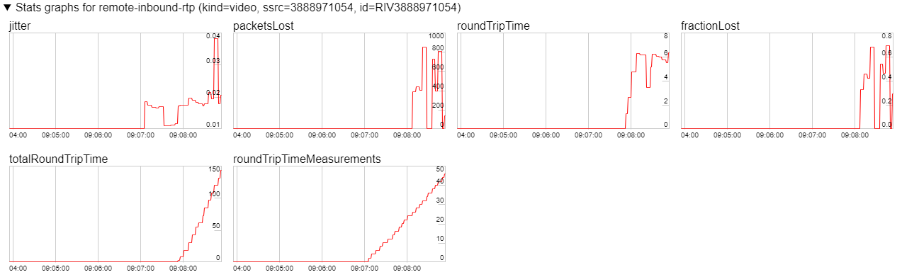 Reduce video bitrate on high packet loss · Issue #923 · sipsorcery-org/sipsorcery · GitHub