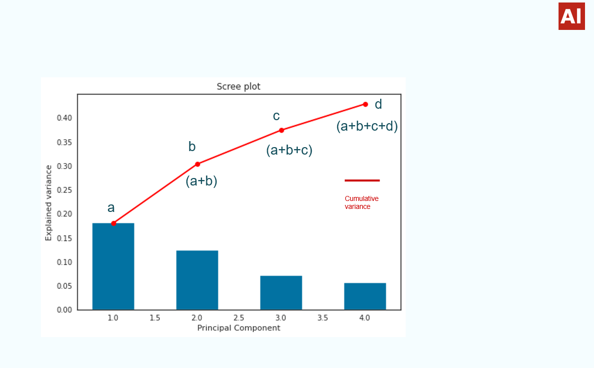 GitHub - SIDPATEL-9496/Zomato-Customer-Review-Sentiment-analysis