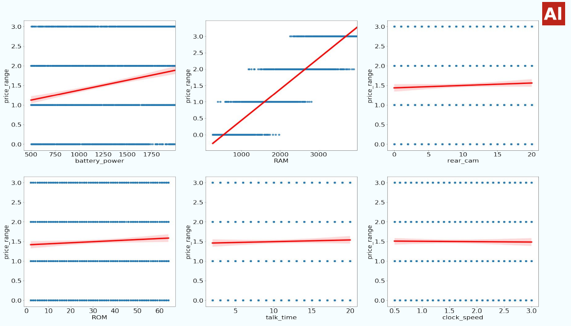 GitHub - SIDPATEL-9496/Mobile-Price-Range-Prediction-Analysis: ML-Capstone Project on Classification