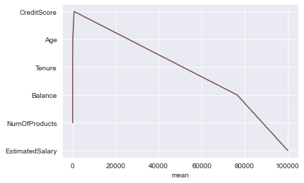 GitHub - aishwarya0211/Bank-Customer-Churn-analysis: 1. Customer Churn ...