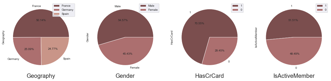 GitHub - aishwarya0211/Bank-Customer-Churn-analysis: 1. Customer Churn ...