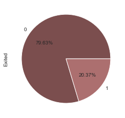 GitHub - aishwarya0211/Bank-Customer-Churn-analysis: 1. Customer Churn ...