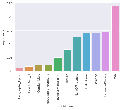 GitHub - aishwarya0211/Bank-Customer-Churn-analysis: 1. Customer Churn ...