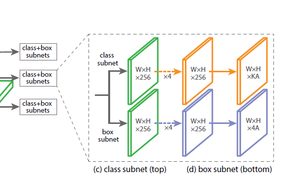 Explanation of Rationale (Paper section 3. YOLACT) · Issue #407 ...