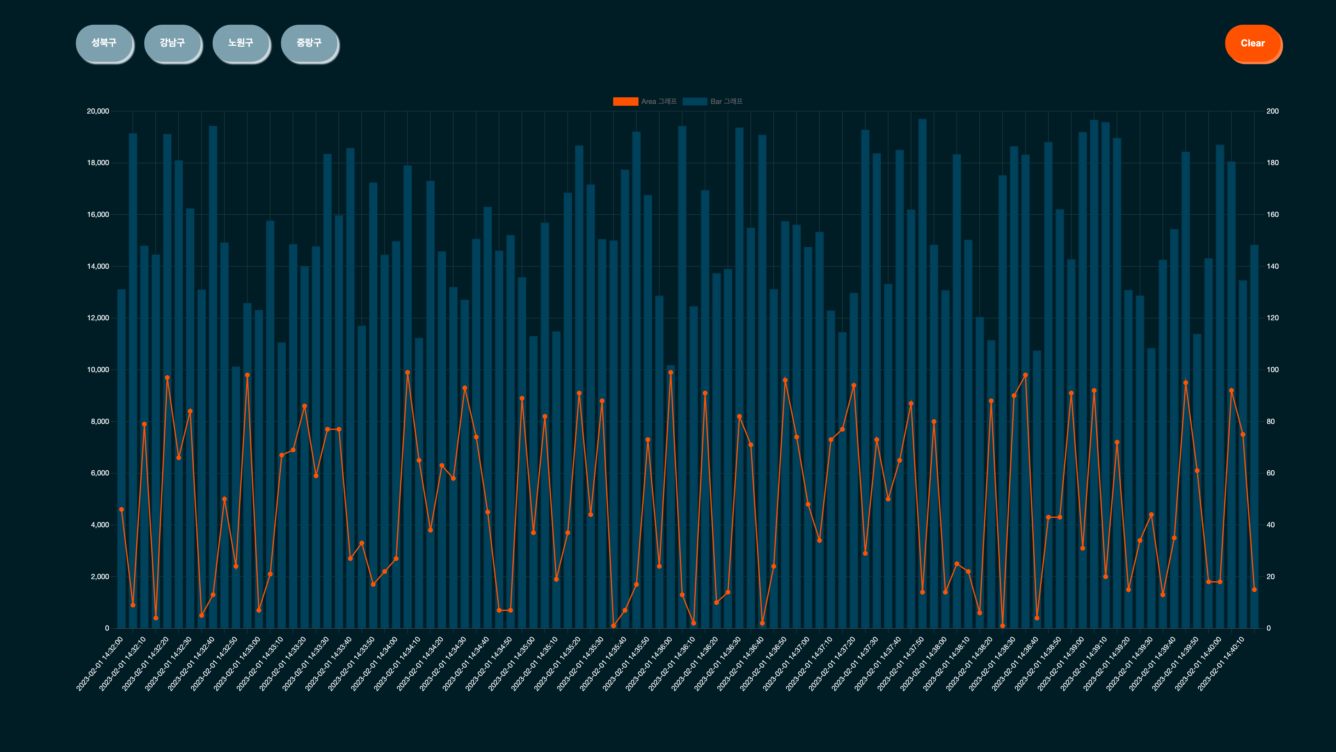 GitHub - haron-lee/time-series-chart