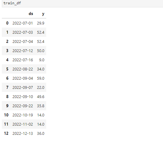 ValueError: Detected multiple frequencies in the timeseries please pre-process data. · Issue ...