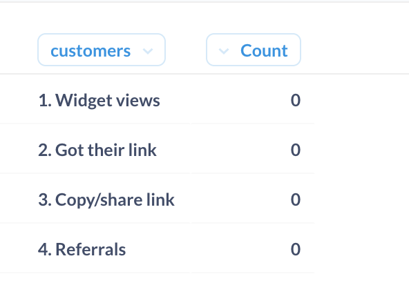 Funnel chart showing retained NaN% when all rows from aggregate column are zero · Issue #18980 ...
