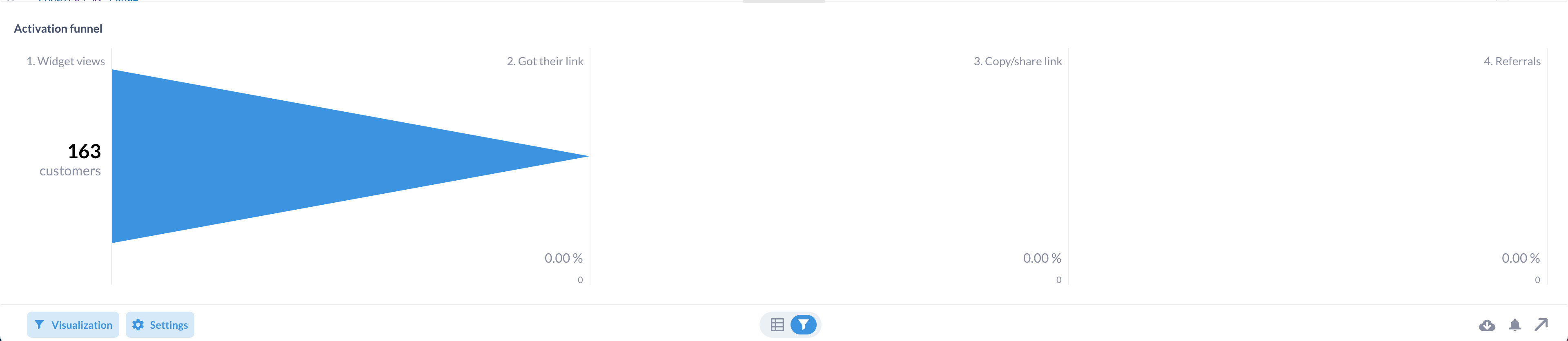 Funnel chart showing retained NaN% when all rows from aggregate column are zero · Issue #18980 ...