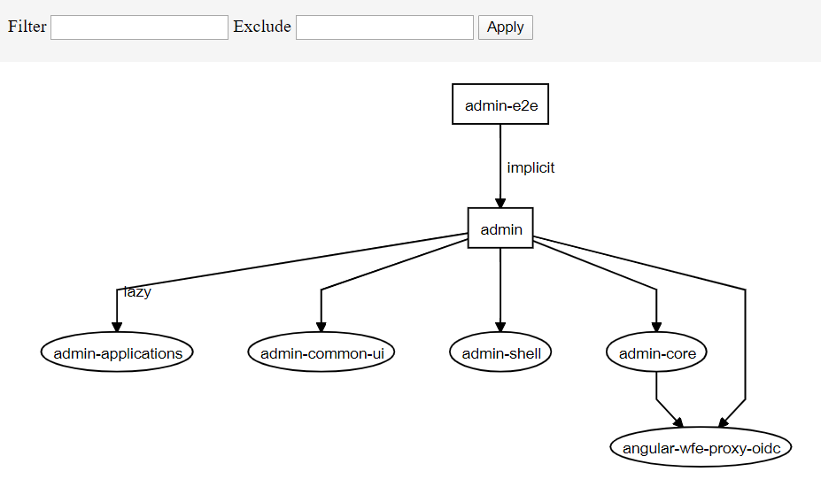 Dep graph should use path mappings · Issue #1520 · nrwl/nx · GitHub