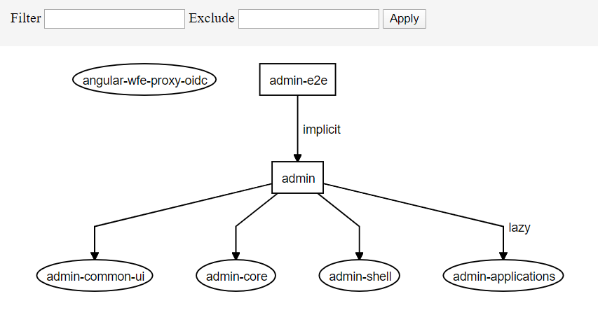 Dep Graph Should Use Path Mappings · Issue 1520 · Nrwlnx · Github