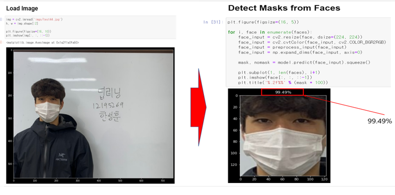 GitHub - seonghunhan/Mask-detection: 코로나 대비 마스크 탐지 모델
