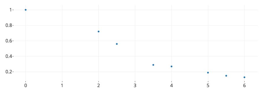 Figurewidget Does Not Honor All Template Attributes · Issue 1463 · Plotlyplotlypy · Github 4733