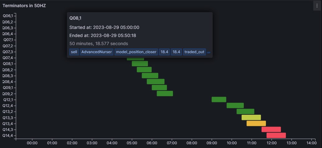 Labels/metadata on tooltips · Issue #73989 · grafana/grafana · GitHub