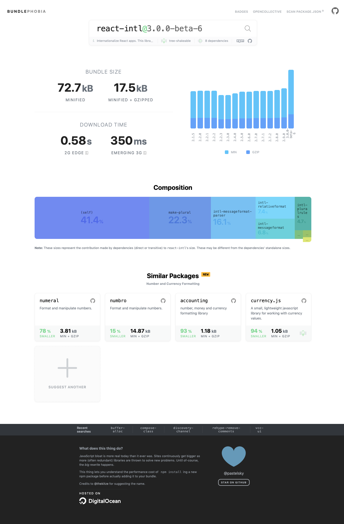 v3.0.0 Release Tracker · Issue #1280 · formatjs/formatjs · GitHub