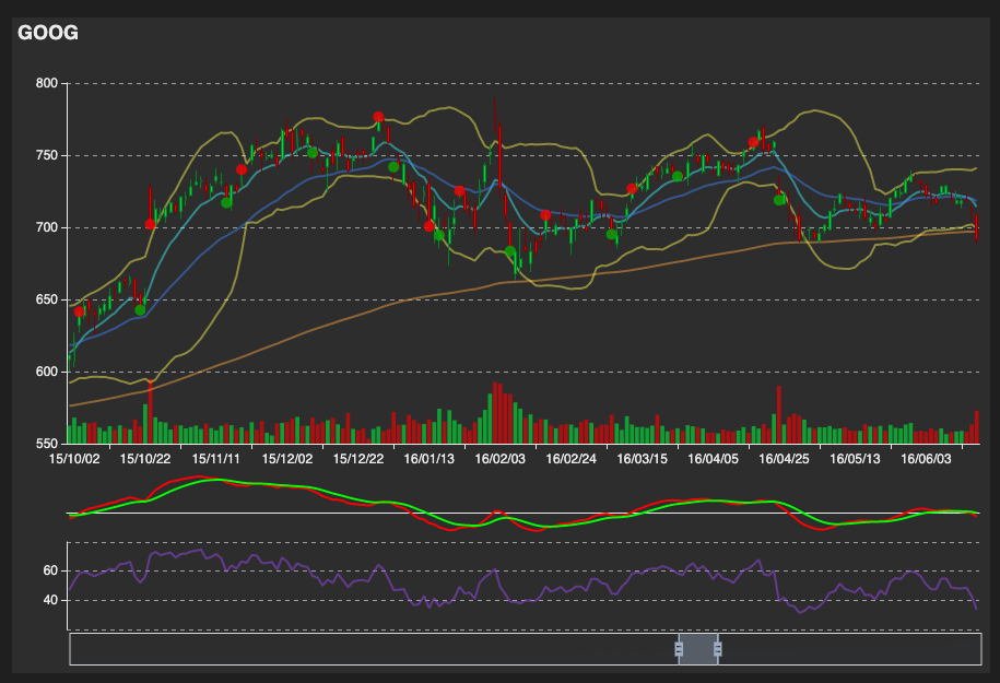 Candlestick & Bar chart together · Issue #169 · go-echarts/go-echarts ...