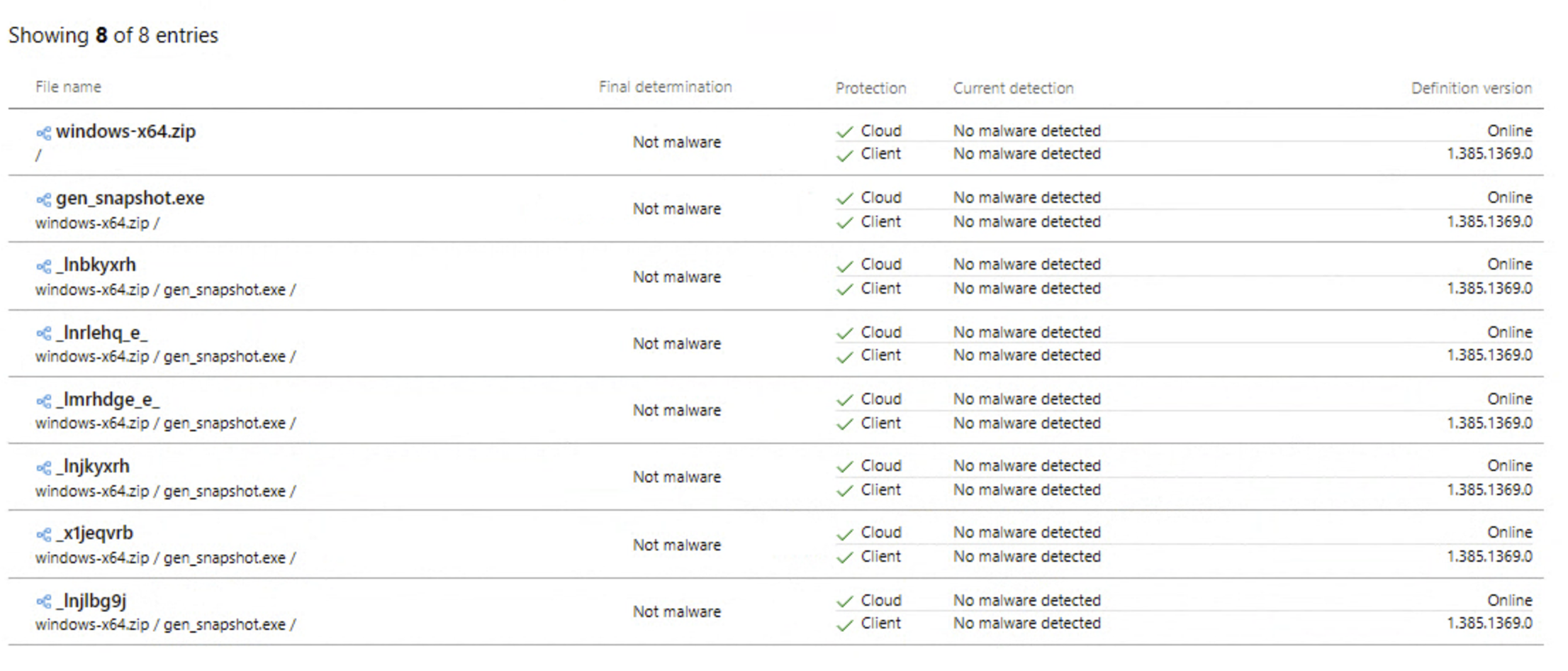 Framework tree closed on corrupt zip file or bot cache? · Issue #123519 · flutter/flutter · GitHub