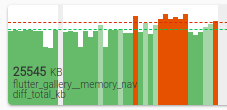 flutter_gallery__memory_nav diff_total_kb increased · Issue #19436 · flutter/flutter · GitHub