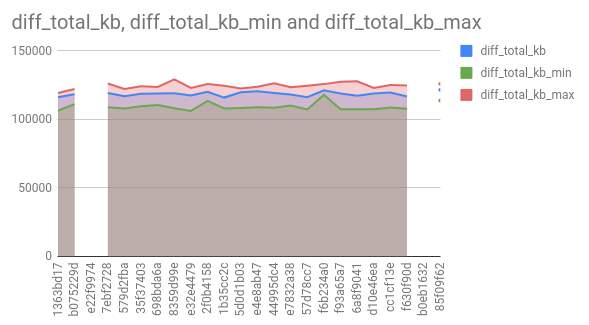 flutter_gallery__memory_nav diff_total_kb increased · Issue #19436 · flutter/flutter · GitHub