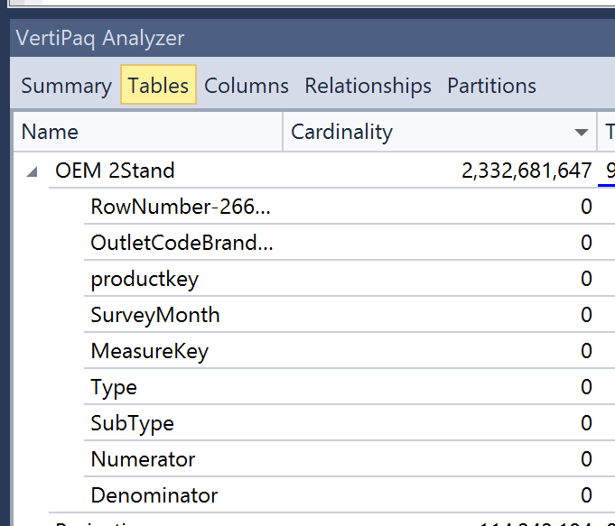 Vertipaq Output does not show cardinality of columns when Available in MDX column property is ...