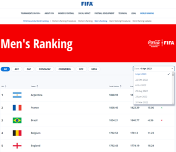 GitHub - medAndro/DataMining-Exam