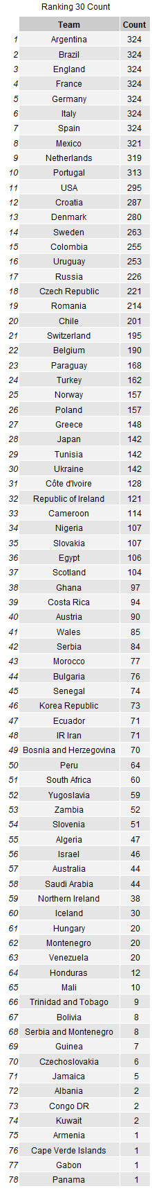 GitHub - medAndro/DataMining-Exam