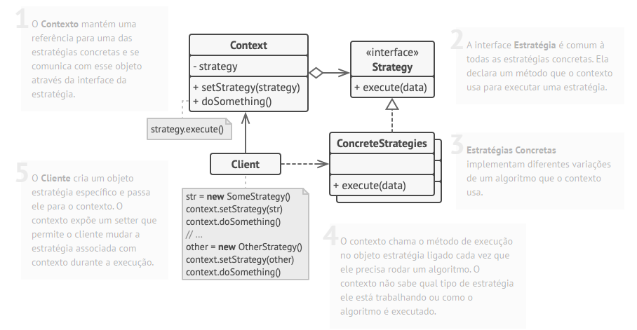GitHub - RobertoPSF/Padrao-Strategy: Implementação dos padrões de software