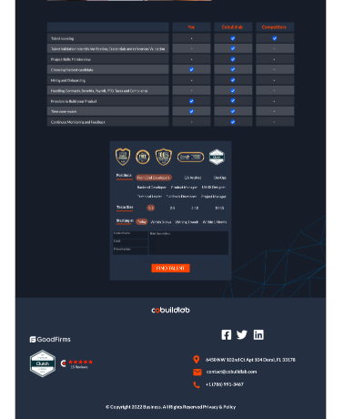 Remote Devs Landing | Duplicate form · Issue #1325 · cobuildlab/cobuildlab-web · GitHub