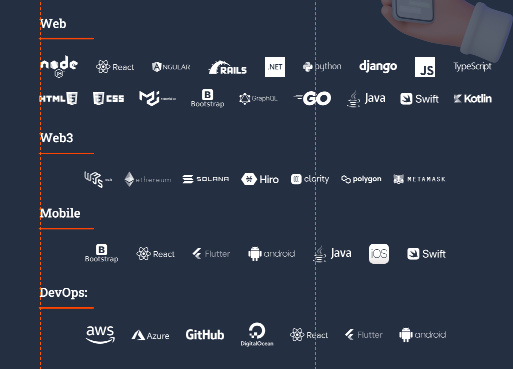 Remote Devs | Mainstream technologies Changes · Issue #1328 · cobuildlab/cobuildlab-web · GitHub