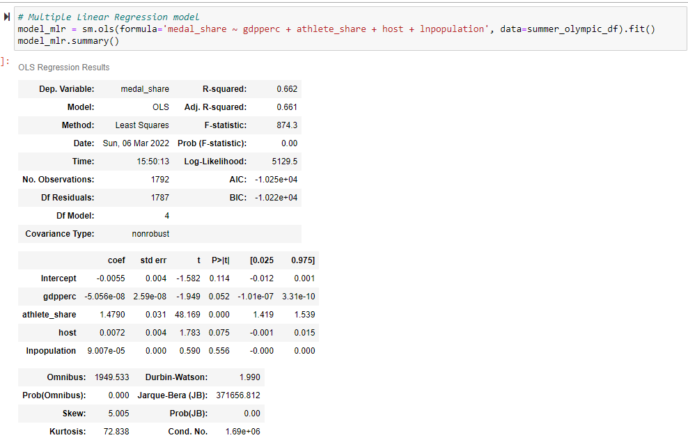 GitHub - olympics2022/olympic_medal_analysis
