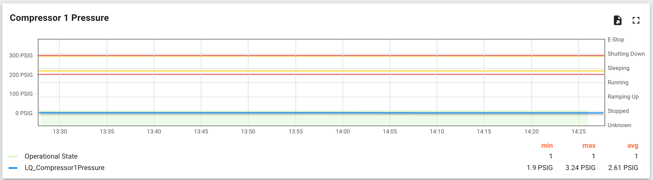 [Bug] Hiding one datakey causes threshold Lines on another datakey in timeseries charts to ...