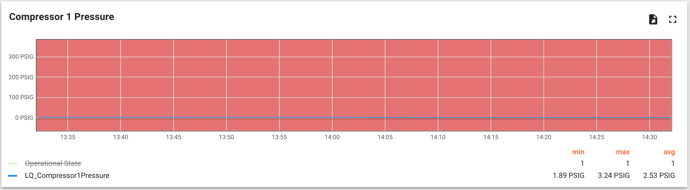 [Bug] Hiding one datakey causes threshold Lines on another datakey in ...
