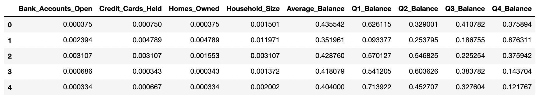 GitHub - PolFerrandis/Credit_Card_Cassification_Project: Creating a ...