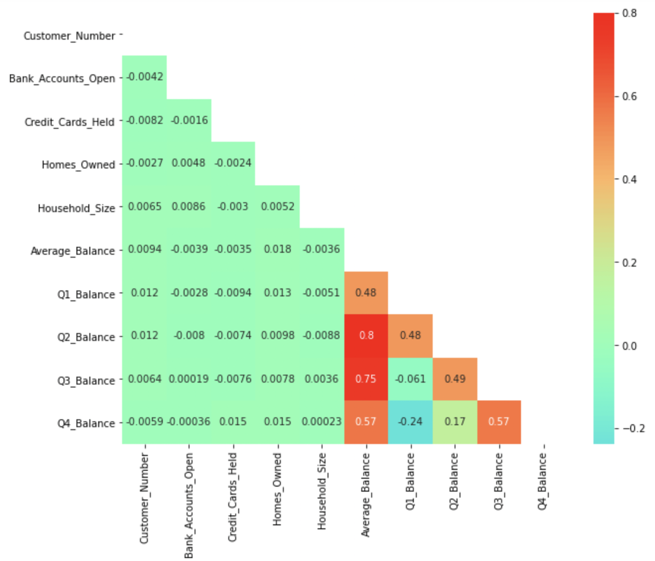 GitHub - PolFerrandis/Credit_Card_Cassification_Project: Creating a ...