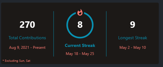 add color change of excluded days · Issue #525 · DenverCoder1/github-readme-streak-stats · GitHub
