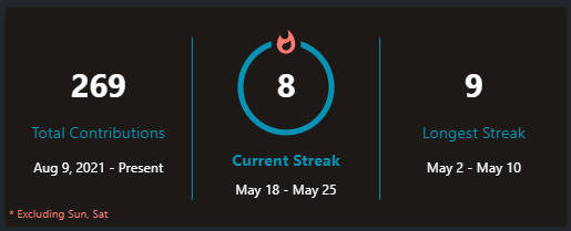 add color change of excluded days · Issue #525 · DenverCoder1/github-readme-streak-stats · GitHub