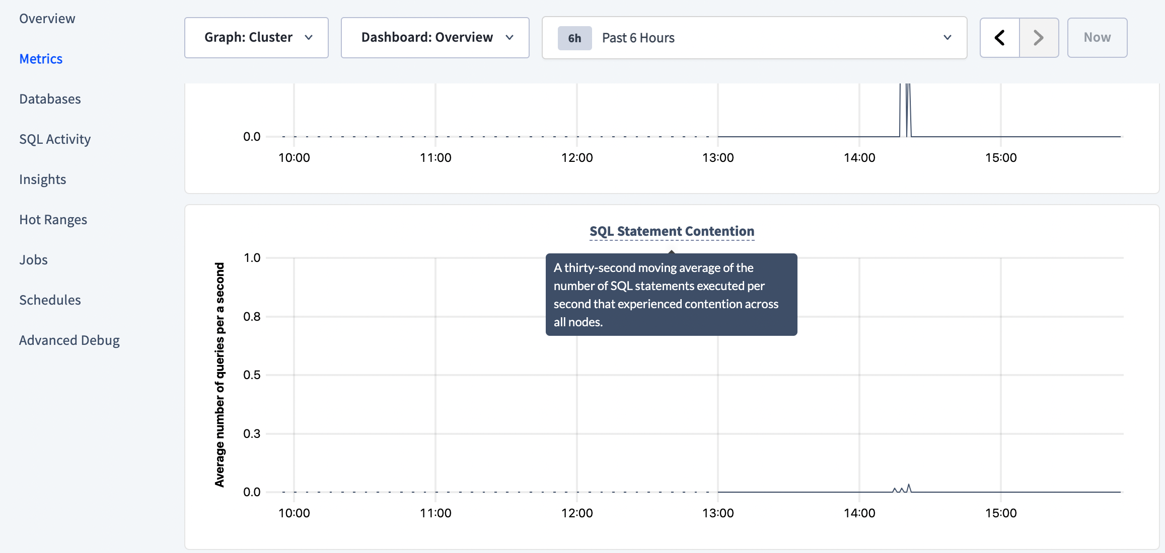 Clarify that the contention metric chart represents QPS (versus count ...