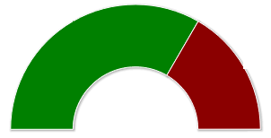 Radial Gauge: add option to adjust bar width · Issue #2128 · ScottPlot/ScottPlot · GitHub