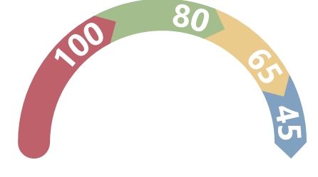 Radial Gauge: add option to adjust bar width · Issue #2128 · ScottPlot/ScottPlot · GitHub